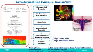 HPC Infrastructure To Solve The CFD Grand Challenge | PPT