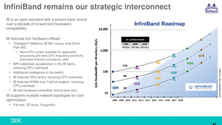 HPC Infrastructure To Solve The CFD Grand Challenge | PPT