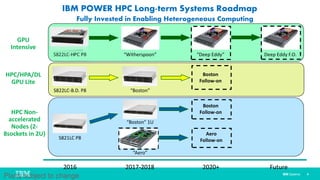 HPC Infrastructure To Solve The CFD Grand Challenge | PPT