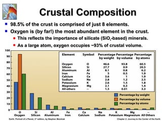 Op ch02 lecture_earth3 | PPT