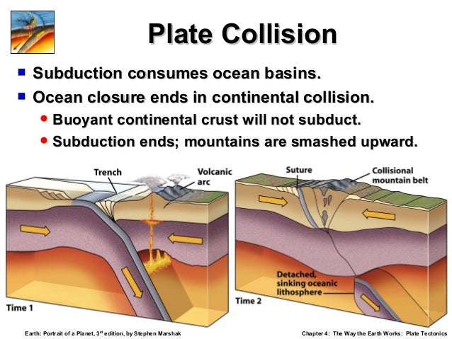 Op ch04 lecture_earth3 Subduction