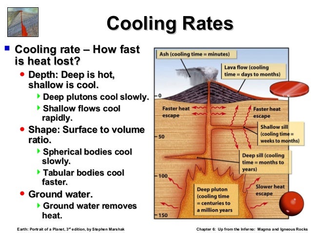 Op ch06 lecture_earth3, igneous rocks