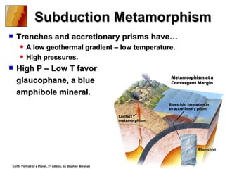 Subduction Metamorphism