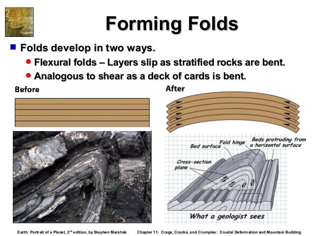 Op ch11 lecture_earth3, Orogeny