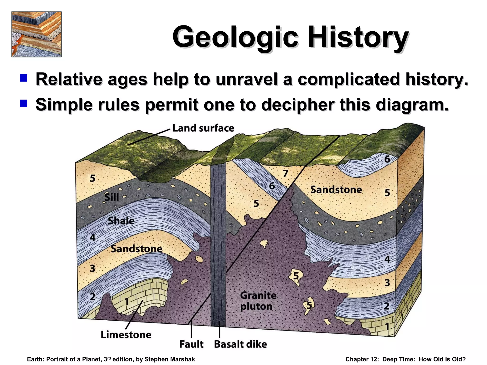 Op ch12 lecture_earth3, geological time | PPT