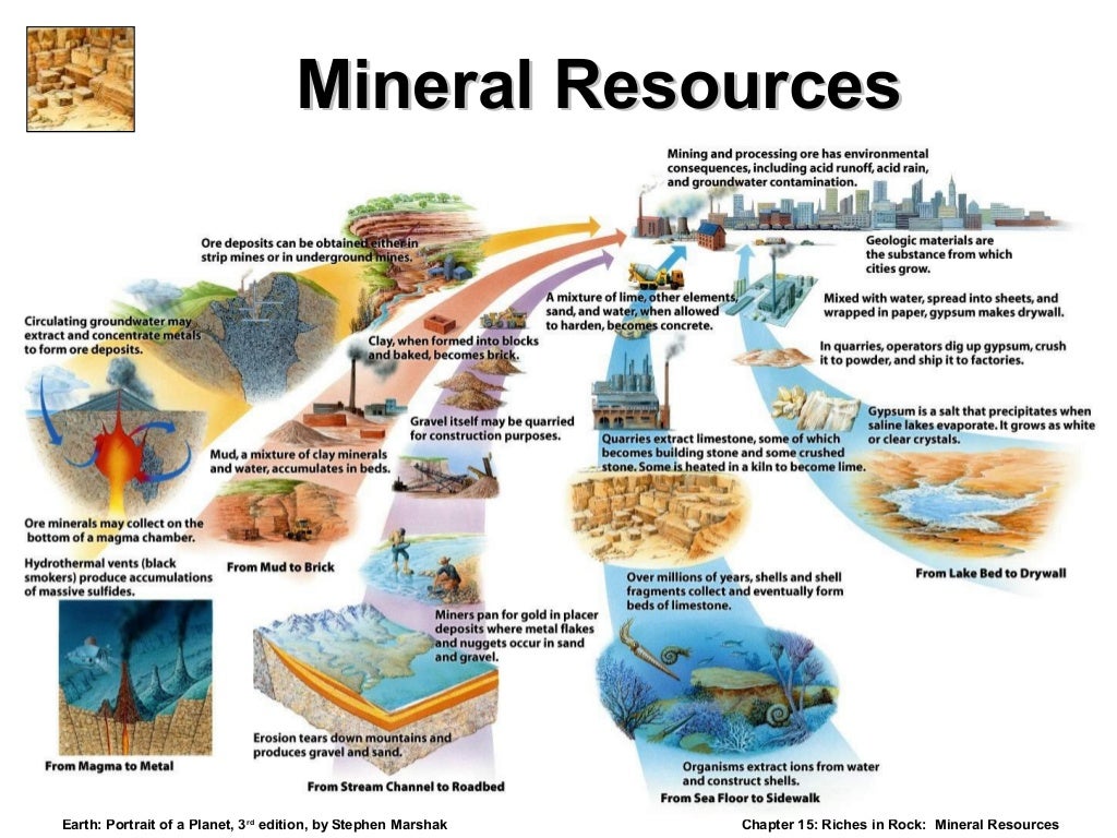 Op ch15 lecture_earth3, Mineral resources
