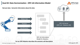 OPC UA Inside Out Part 6 - Brownfield and Greenfield Webinar | PPT