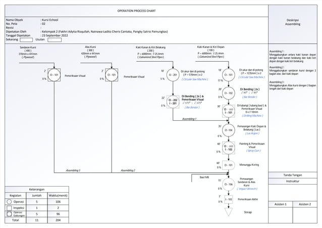 OPC Kursi Chitose Echool _ Kelompok 2_Perancangan Teknik Industri 3.pdf