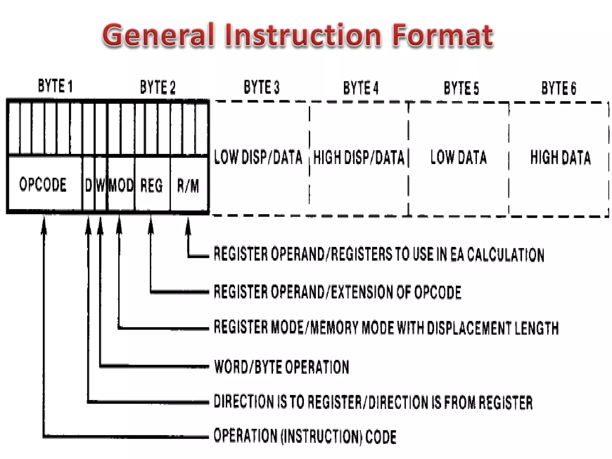 Opcode 2.pptx | Free Download