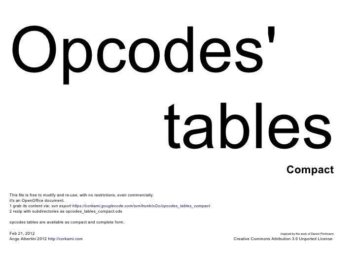 Opcodes tables (compact)