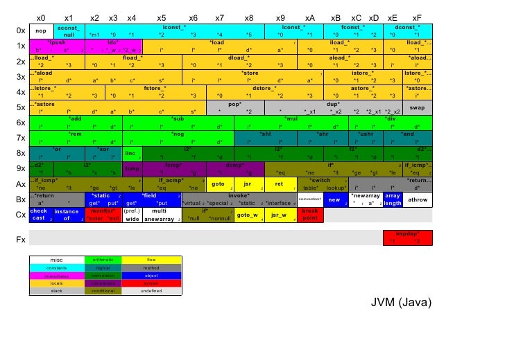 Opcodes tables (compact)