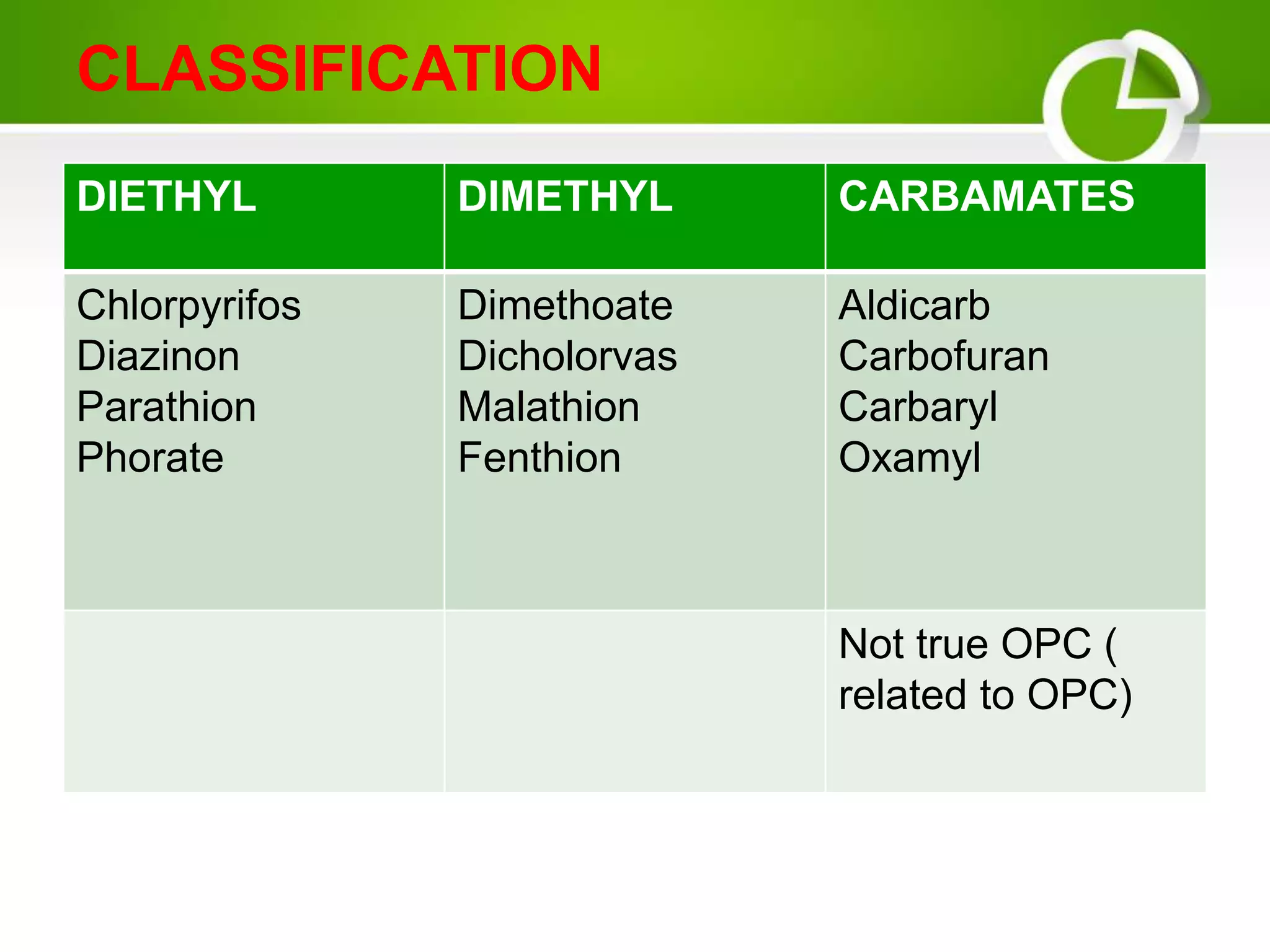 Opc poisoning | PPT