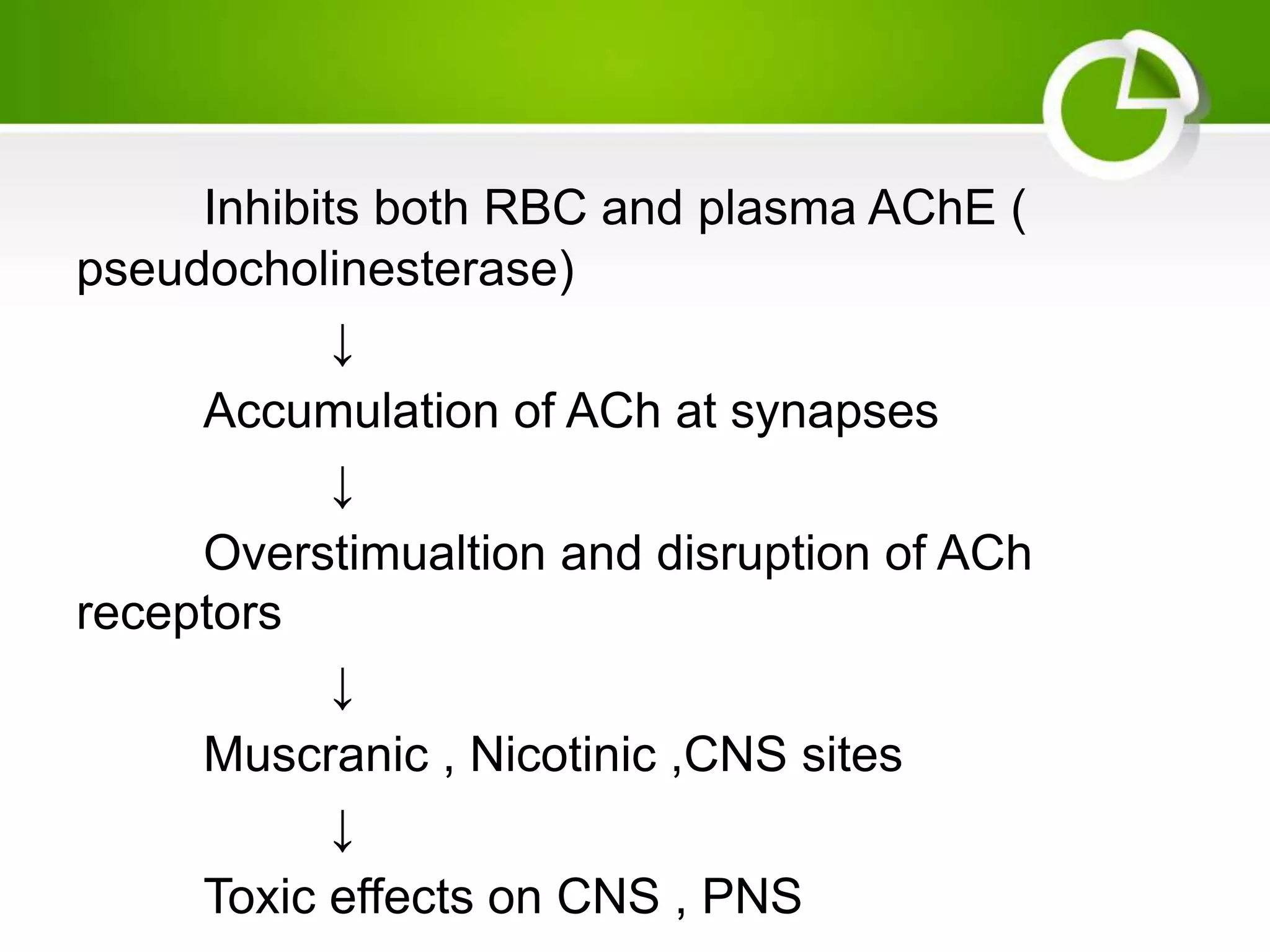 Opc poisoning | PPT