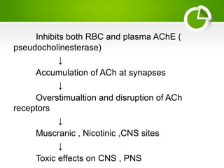 Opc poisoning | PPT