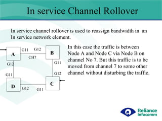 Opc presentation | PPT