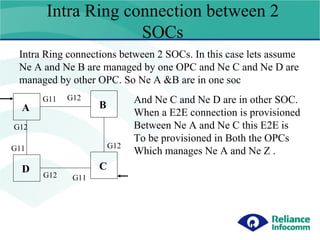 Opc presentation | PPT