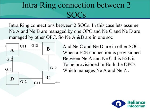 Opc presentation | PPT