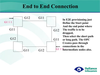 Opc presentation | PPT
