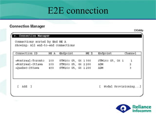 Opc presentation | PPT