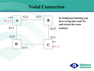 Opc presentation | PPT
