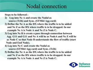 Opc presentation | PPT