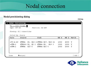 Opc presentation | PPT