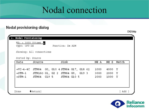 Opc presentation | PPT