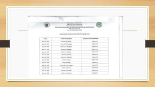 Opcr 2019 ppt | PPTX