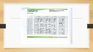 Opcr 2019 ppt | PPTX