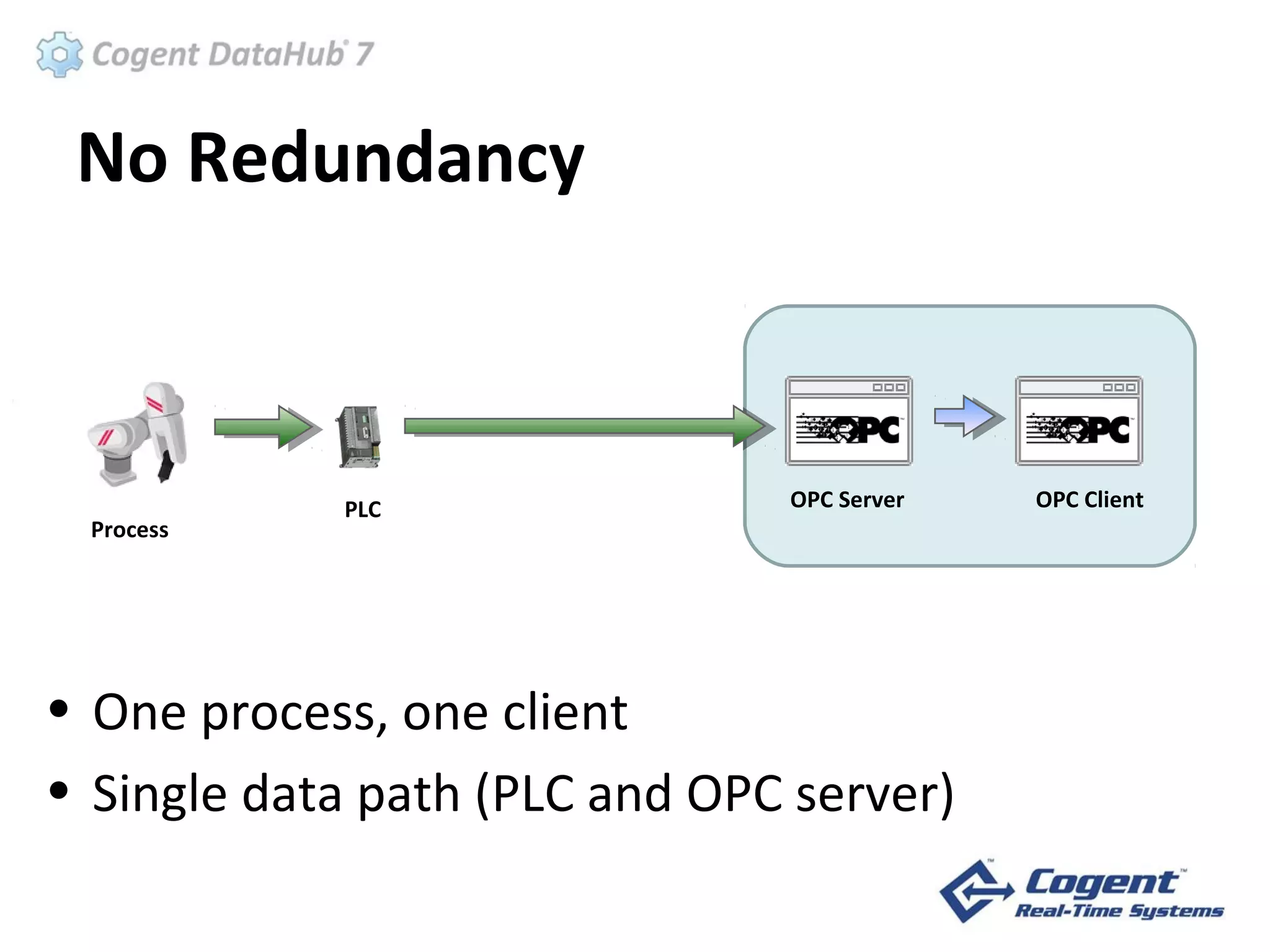 Opc redundancy common scenarios | PPT