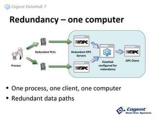 Opc redundancy common scenarios | PPT