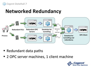 Opc redundancy common scenarios | PPT