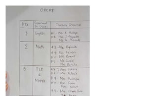 OPCRF.docxhhhhhhhhhhhhhhhhhhhhhhhhhhhhhh | PPT