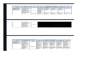 OPCRF.docxhhhhhhhhhhhhhhhhhhhhhhhhhhhhhh | PPT