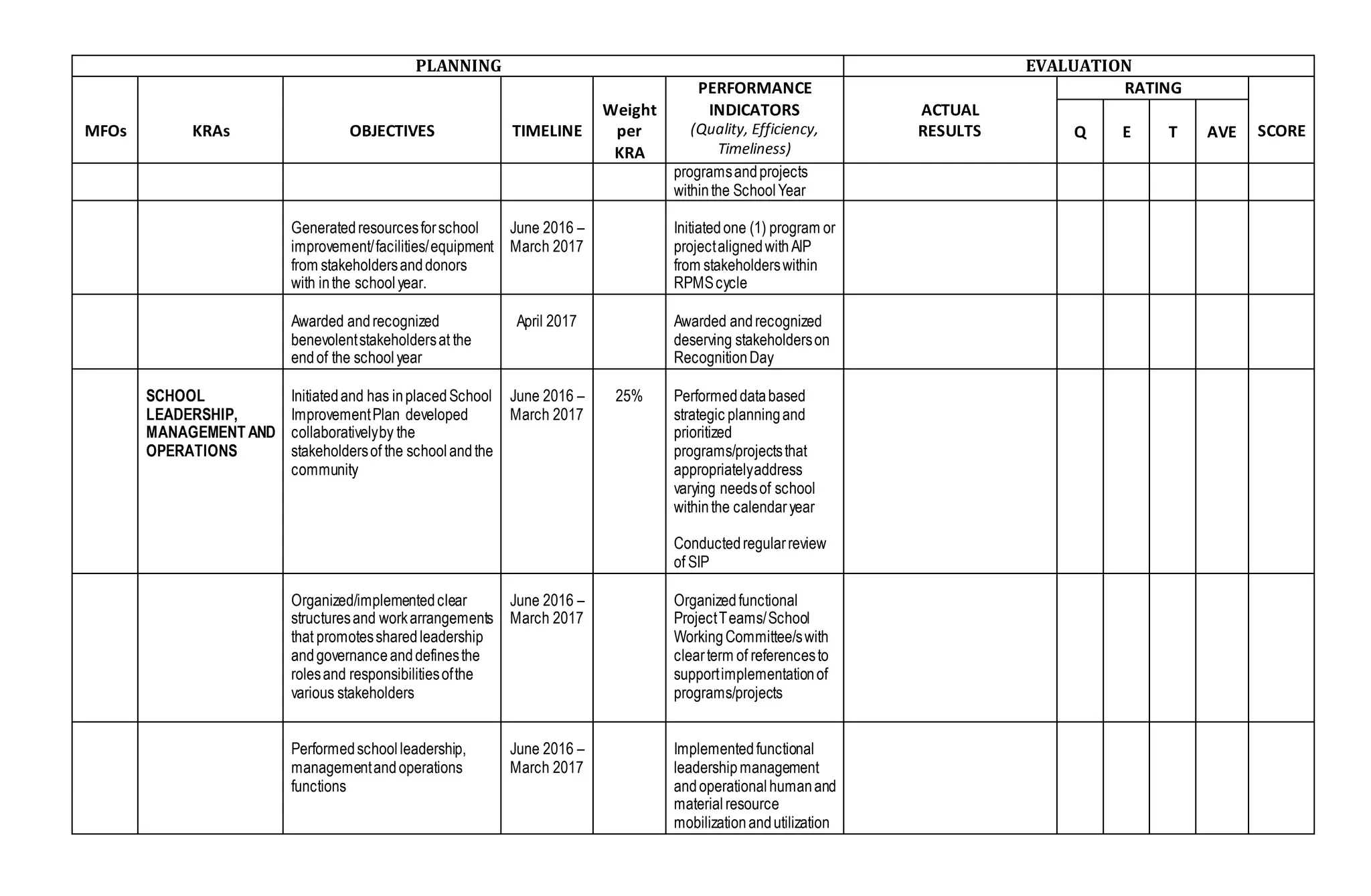 OPCRF School Head | DOCX