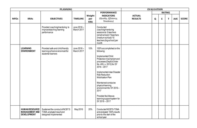 OPCRF School Head | DOCX
