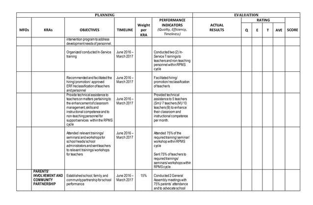 OPCRF School Head | DOCX