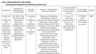 OPCR presentation in the department of education | PPTX