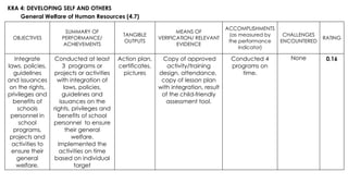 OPCR presentation in the department of education | PPT