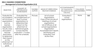 OPCR presentation in the department of education | PPT