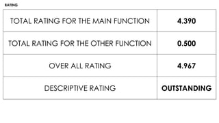 OPCR presentation in the department of education | PPTX