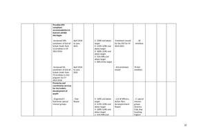 Opcr principal | DOCX