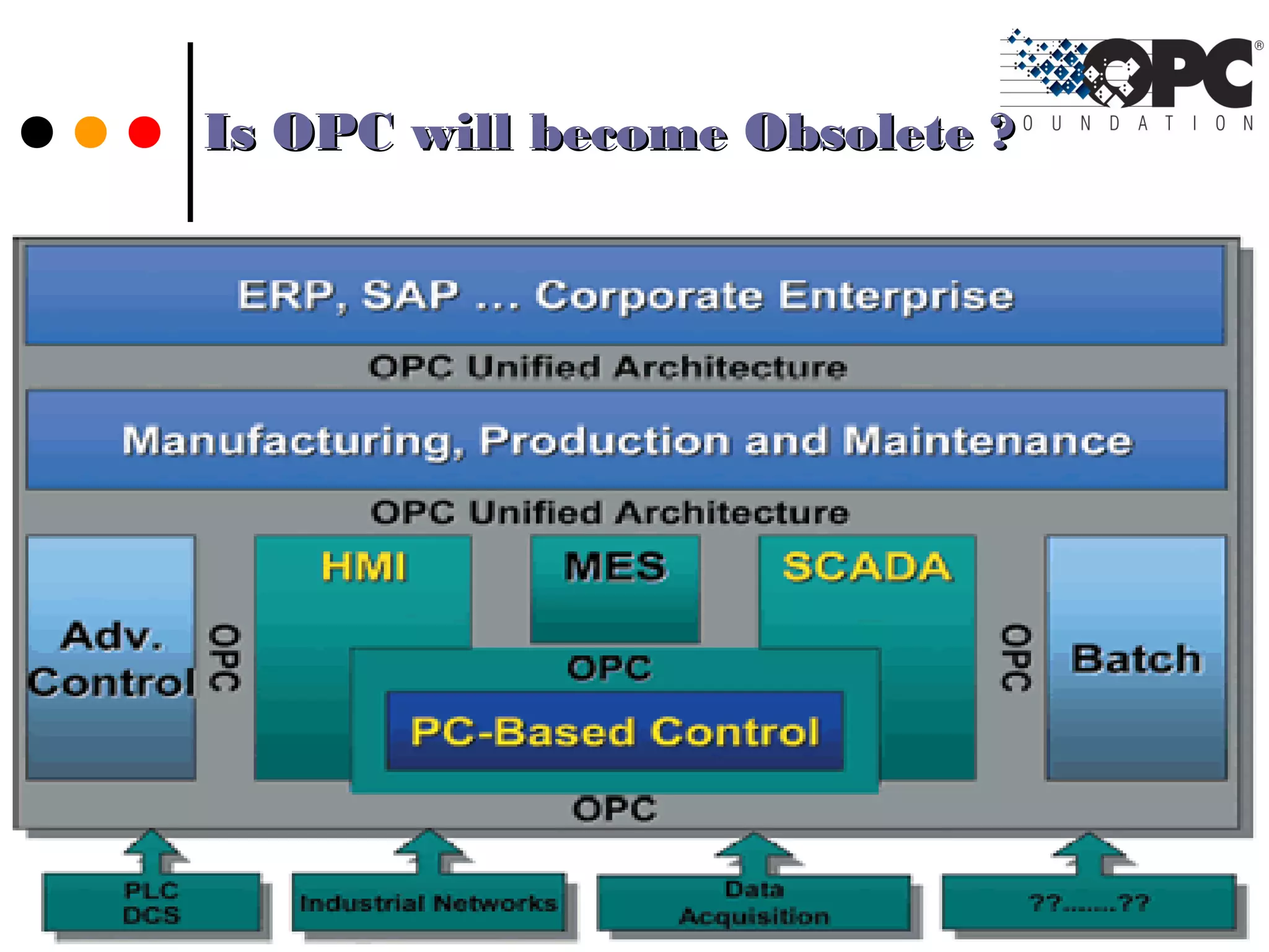 OPC Unified Architecture | PPT | Computer Software and Applications ... OPC Unified Architecture | PPT | Computer Software and Applications ...