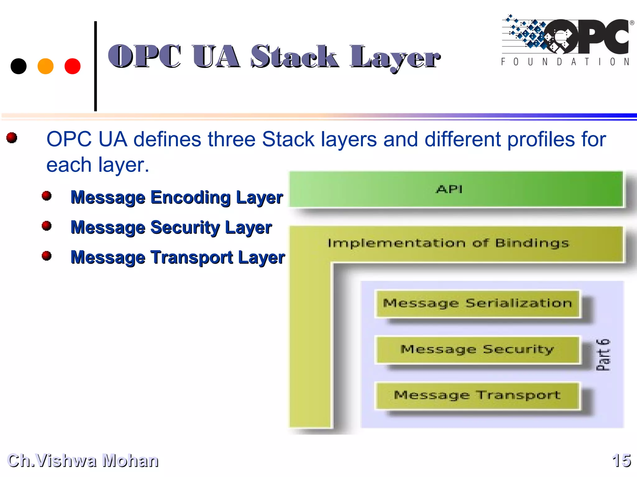Opc Unified Architecture Ppt Computer Software And Applications Computing