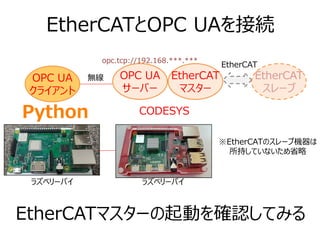 EtherCATやPROFINETを OPC UAで接続してみた | PDF