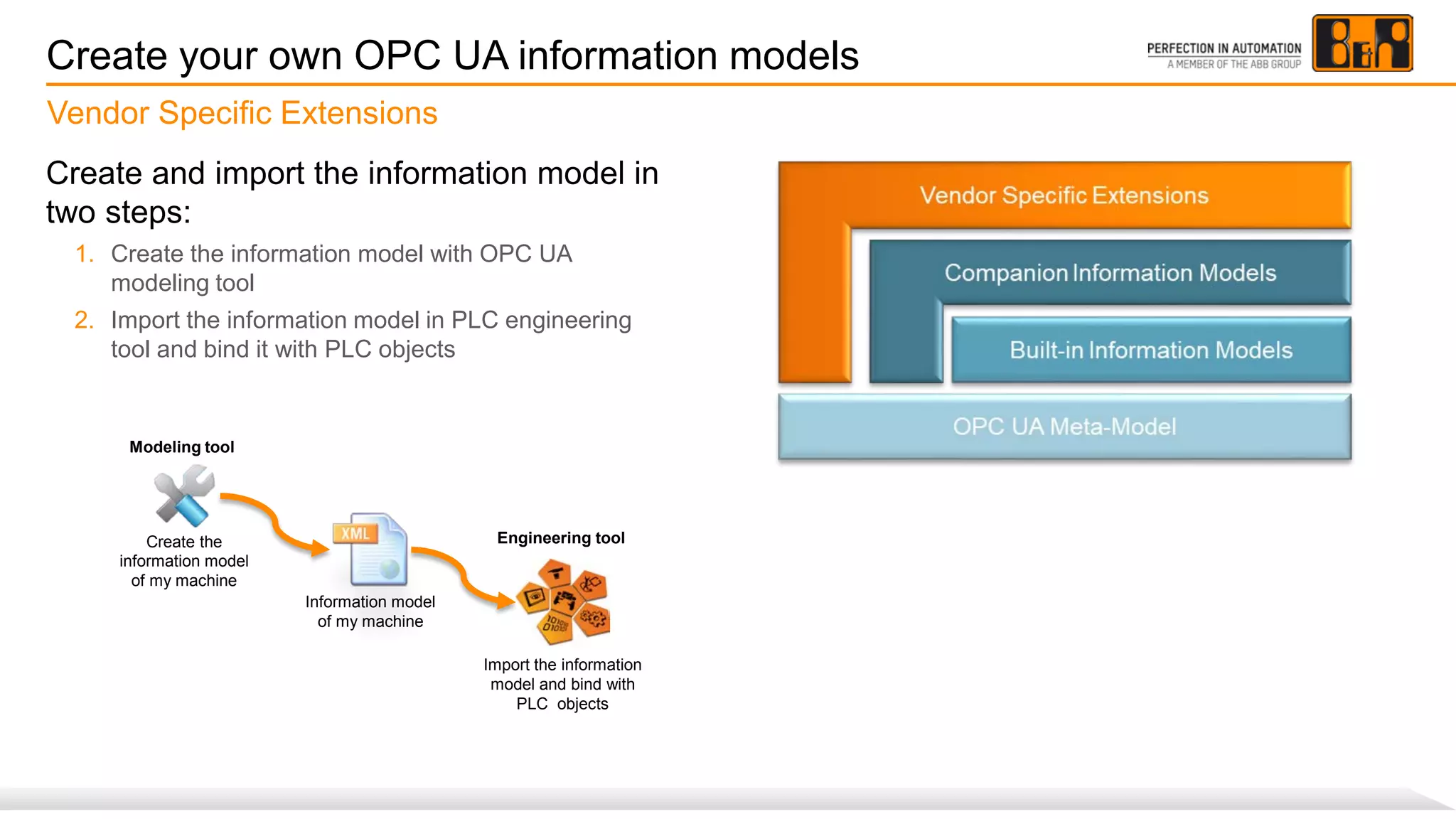 Create your own OPC UA information model | PDF