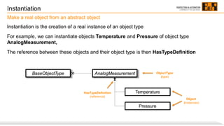 OPC UA - Information Models & Companion Specifications | PDF