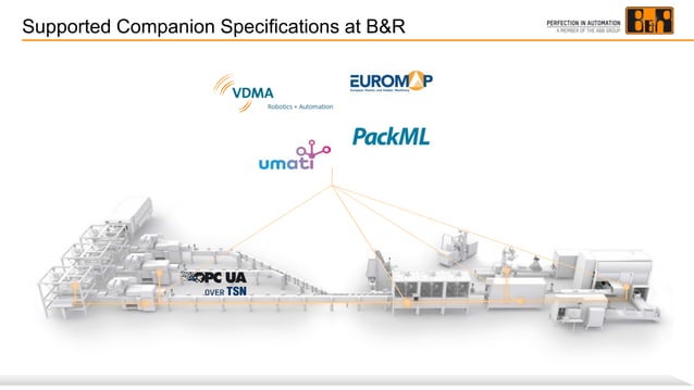 OPC UA - Information Models & Companion Specifications | PPT