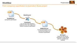 OPC UA - Information Models & Companion Specifications | PDF