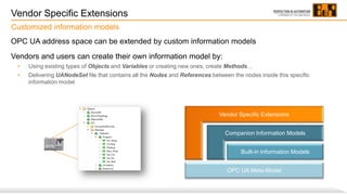 OPC UA - Information Models & Companion Specifications | PDF